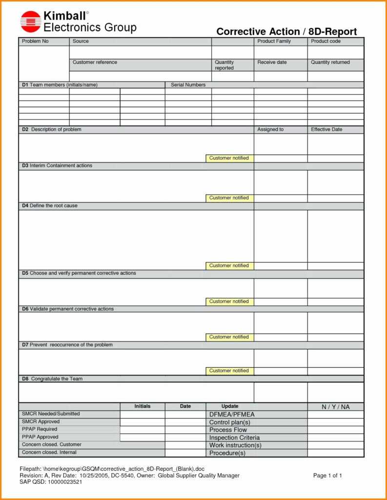 011 Download Example Corrective Action Report Template Form pertaining ...