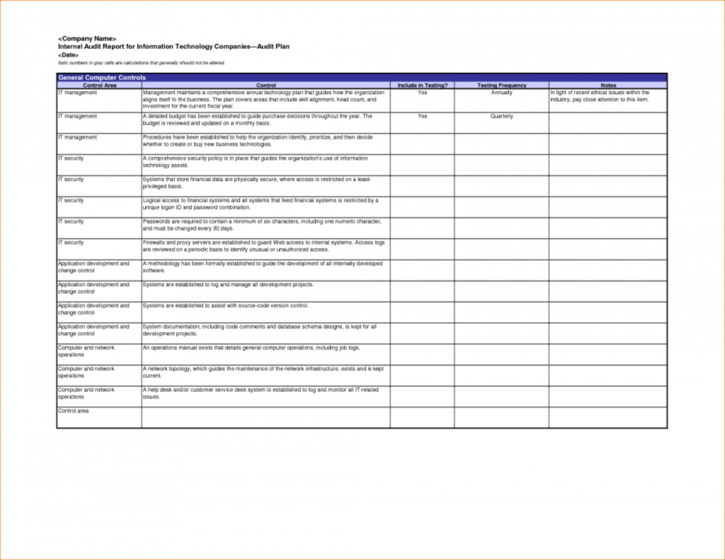 012 Template Ideas Internal Audit Reports Templates with regard to ... 012 Template Ideas Internal Audit Reports Templates with regard to ...