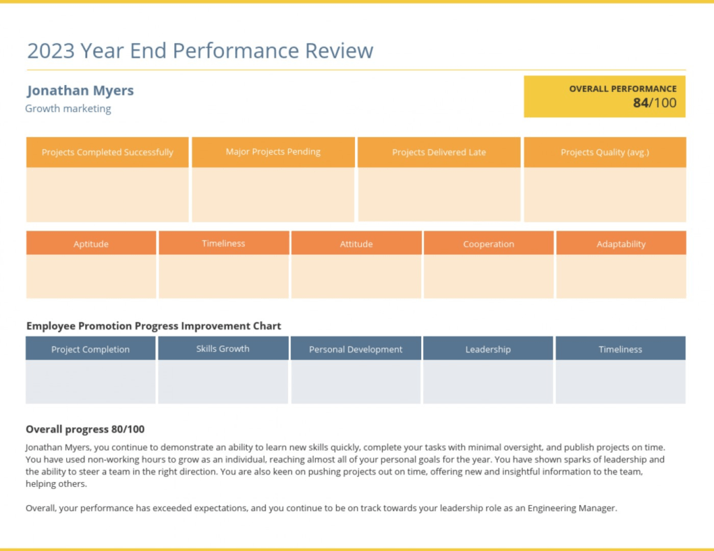 014 Budget Performance Report Template Plan Impressive within Flexible ...