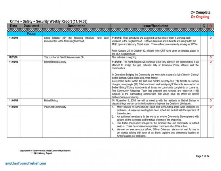 014 Template Ideas Employee Weekly Status Incredible Report within ...