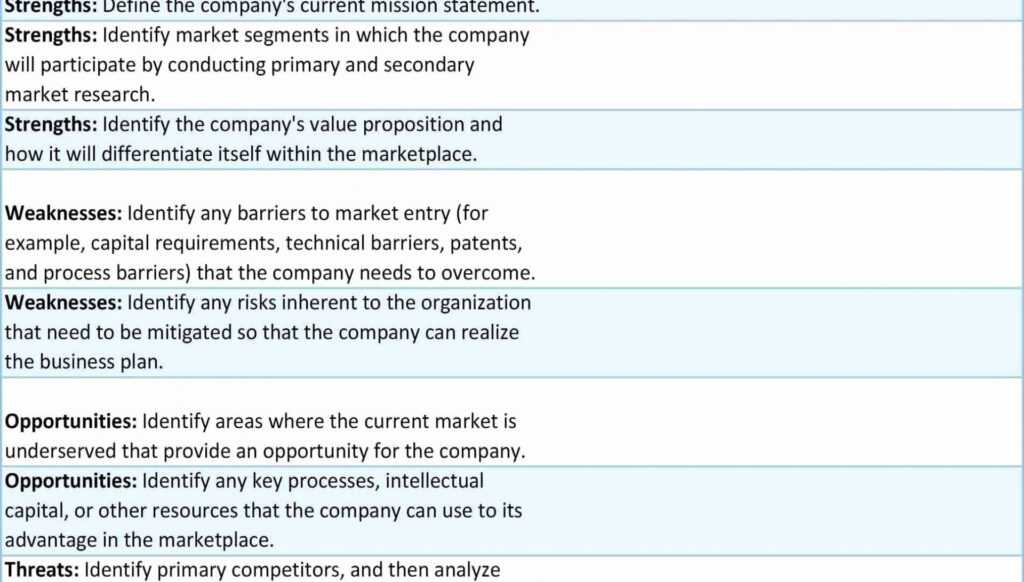 018 Template Ideas Excel Business Card Decision Table within Decision ...