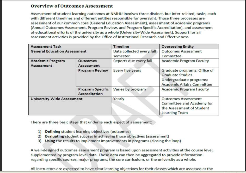 019 Plans Sample Evaluation Unusual Plan Template Templates inside ...