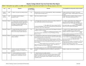 037 Work Plan Template Tan1X6Xz Top Templates Pdf Planner inside Work ...
