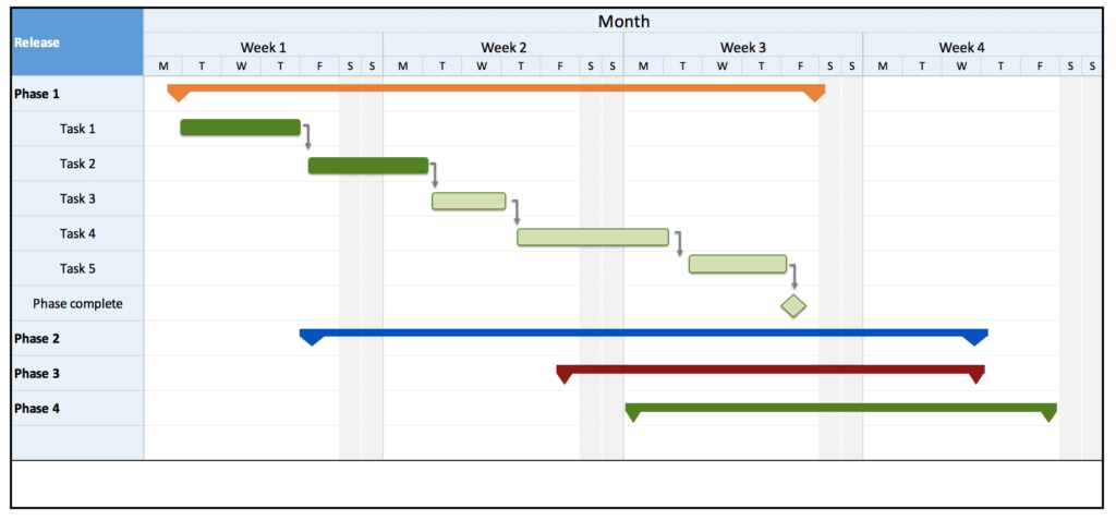 16 Free Product Roadmap Templates | Aha! with regard to Blank Road Map ...