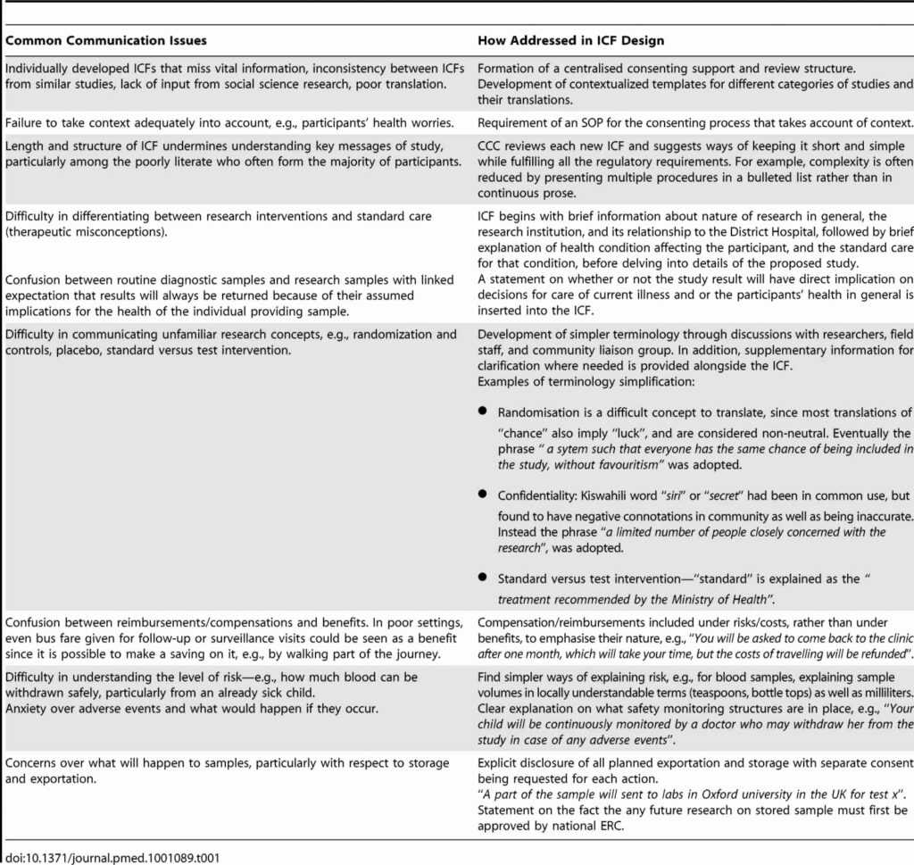 18 Soc Report Sample – Lodeling within Ssae 16 Report Template ...