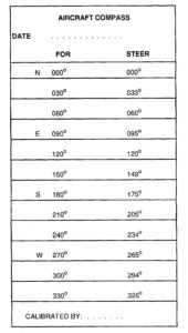 26 Images Of Blank Compass Correction Card Template regarding Compass ...