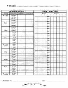 26 Images Of Blank Compass Correction Card Template throughout Compass ...