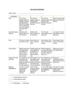 46 Editable Rubric Templates (Word Format) ᐅ Template Lab for Grading ...