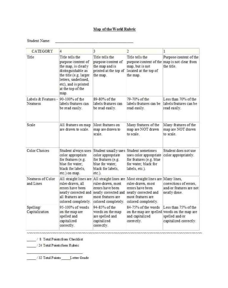 46 Editable Rubric Templates (Word Format) ᐅ Template Lab for Grading ...