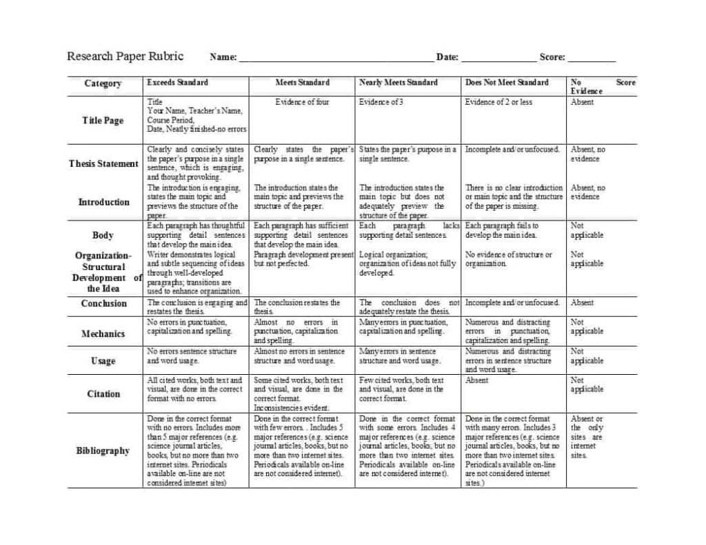 46 Editable Rubric Templates (Word Format) ᐅ Template Lab inside ...