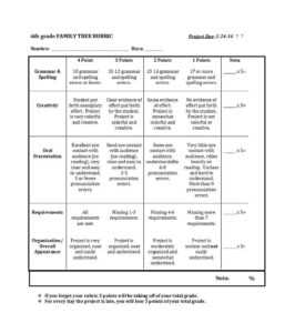 46 Editable Rubric Templates (Word Format) ᐅ Template Lab inside ...