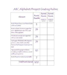46 Editable Rubric Templates (Word Format) ᐅ Template Lab throughout ...