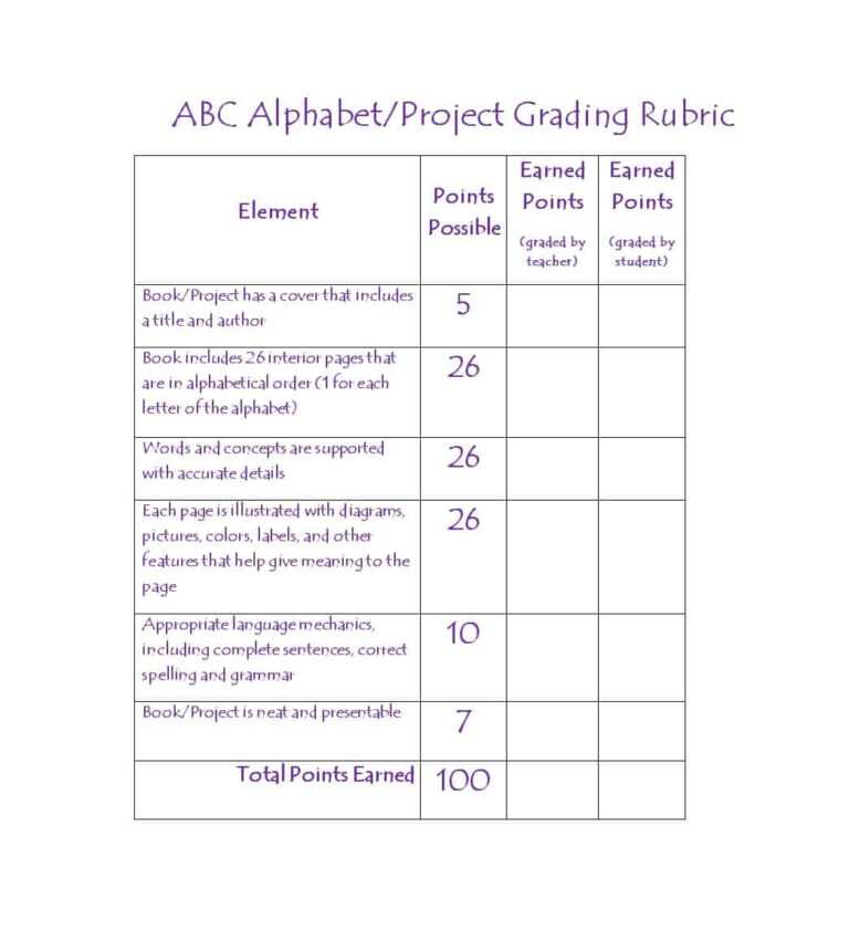 46 Editable Rubric Templates (Word Format) ᐅ Template Lab throughout ...