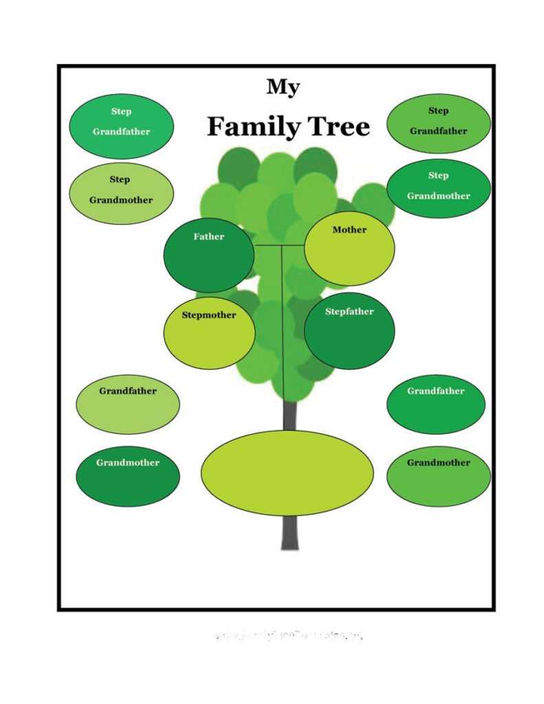 50+ Free Family Tree Templates (Word, Excel, Pdf) ᐅ for 3 Generation ...