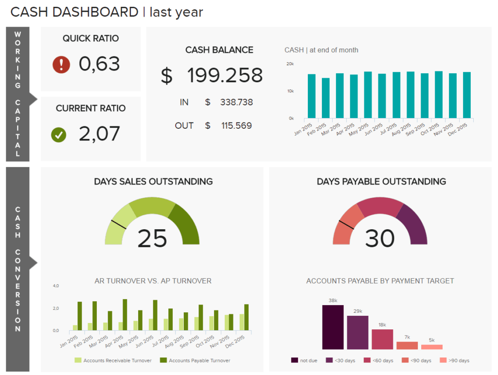 8 Financial Report Examples For Daily, Weekly, And Monthly in Credit ...