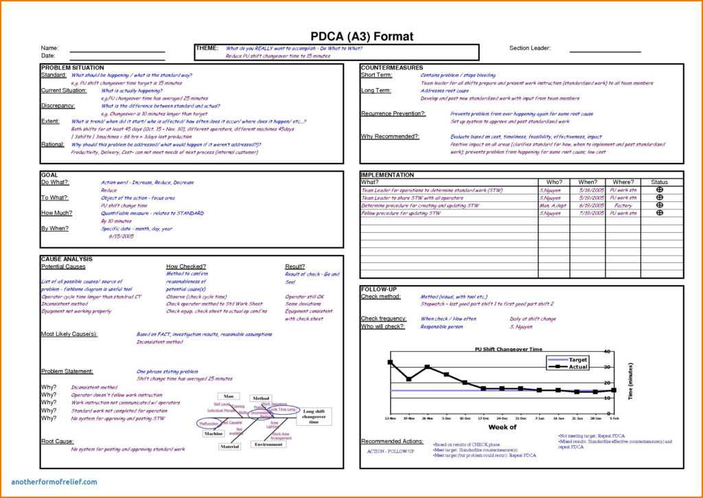 8D Problem Solving Template Excel – The Spreadsheet Library throughout ...