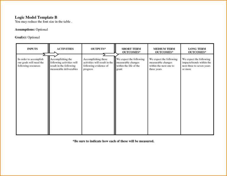 Logic Model Template Microsoft Word – Atlantaauctionco.com