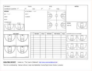 Basketball Scouting Report Template – Atlantaauctionco.com
