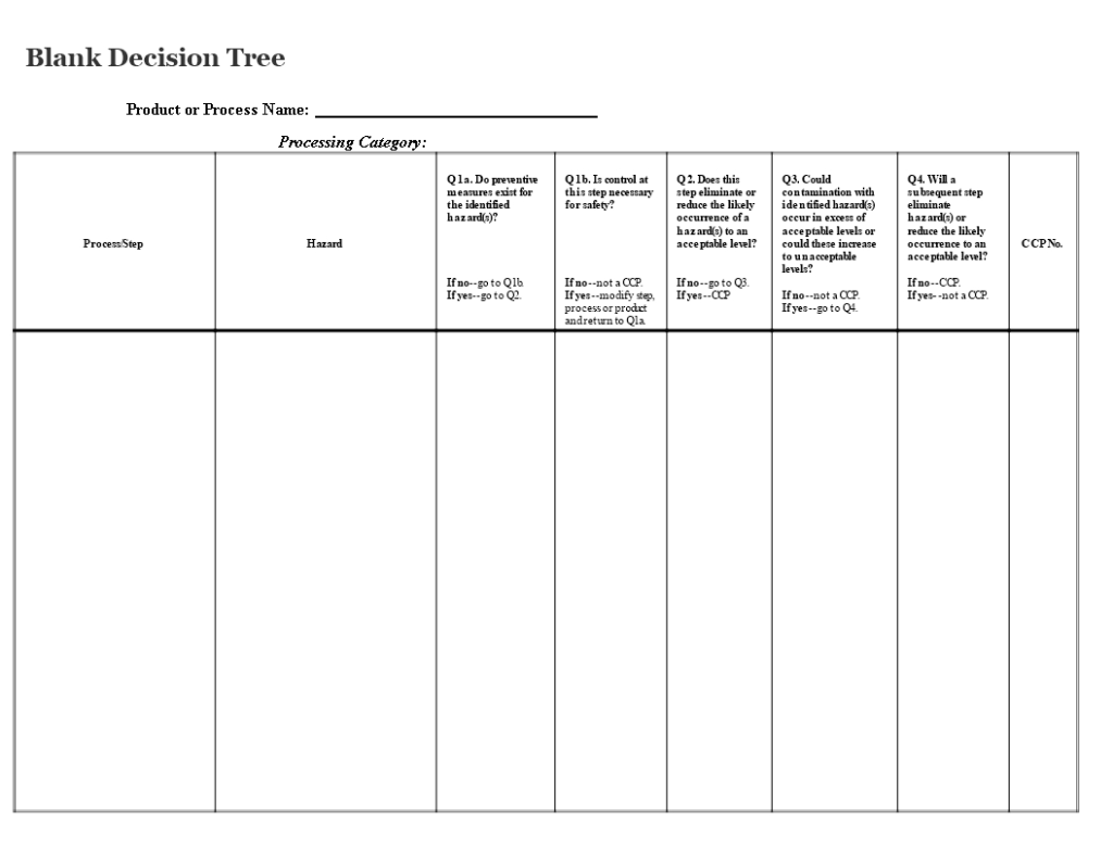 Blank Decision Tree Template – Atlantaauctionco.com