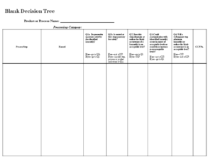Blank Decision Tree Template – Atlantaauctionco.com
