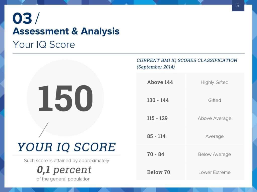 Iq Certificate Template – Atlantaauctionco.com