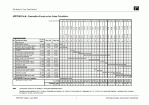 Bmt Report Template for Environmental Impact Report Template ...