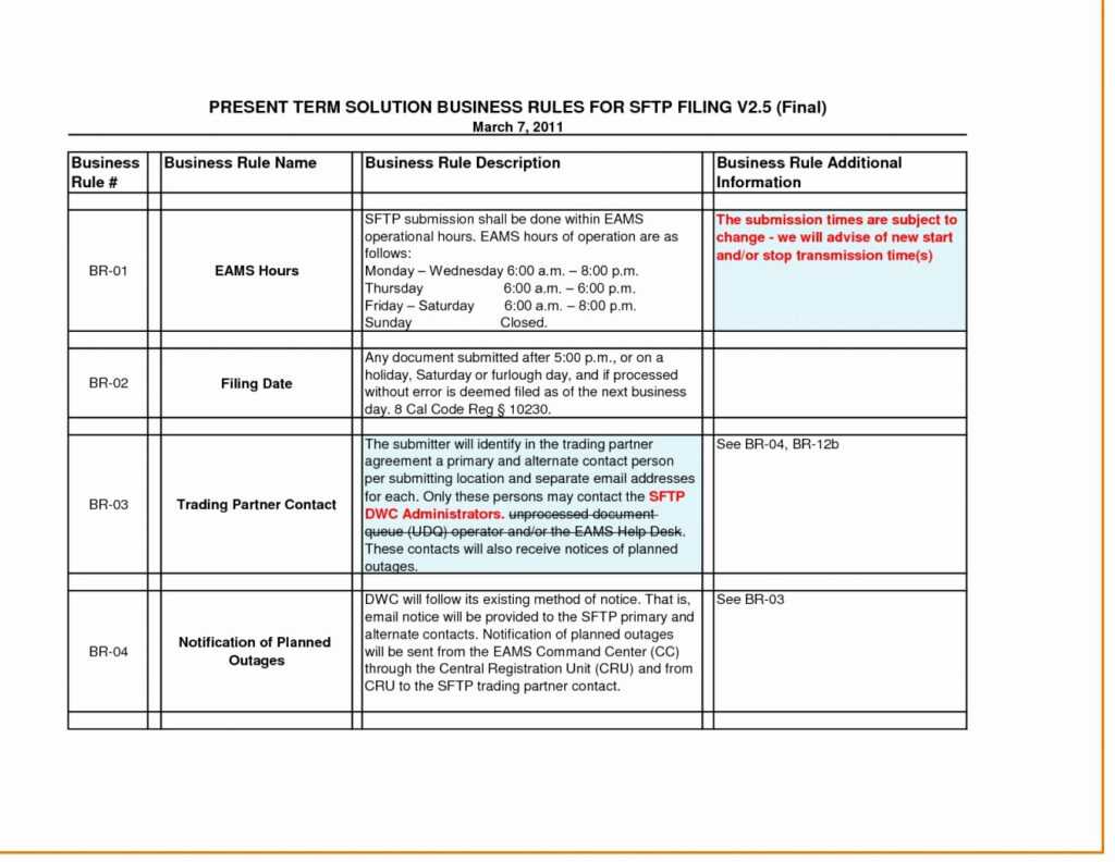 Business Rules Repository Template Templates Data pertaining to ...