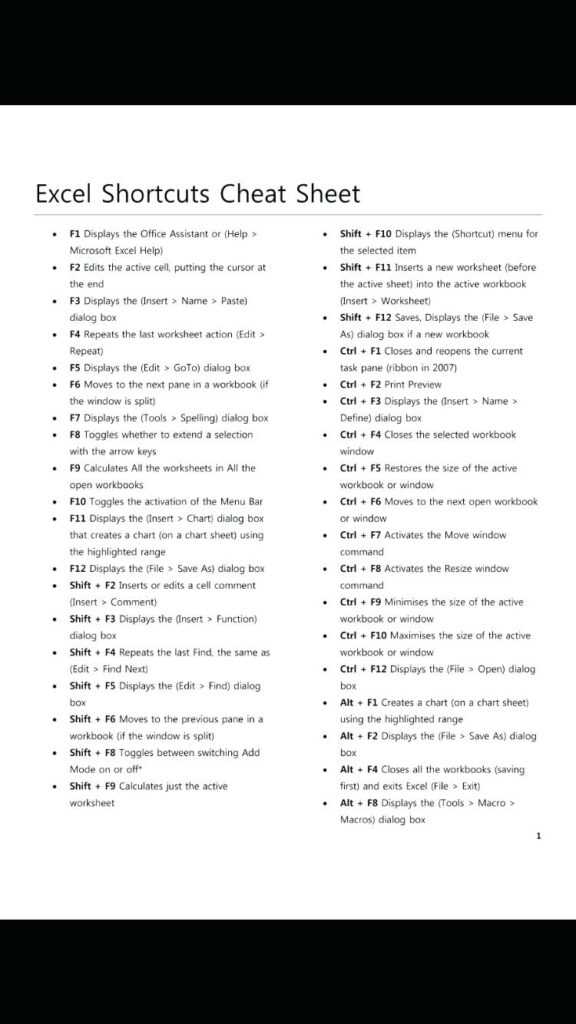 Cheat Sheet Template Microsoft Word – Rivetcolor.co pertaining to Cheat ...