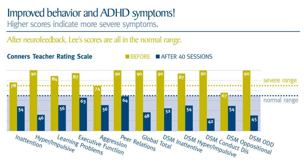 Daily Report Card Template. Report Card Template 21 Free with Daily ...