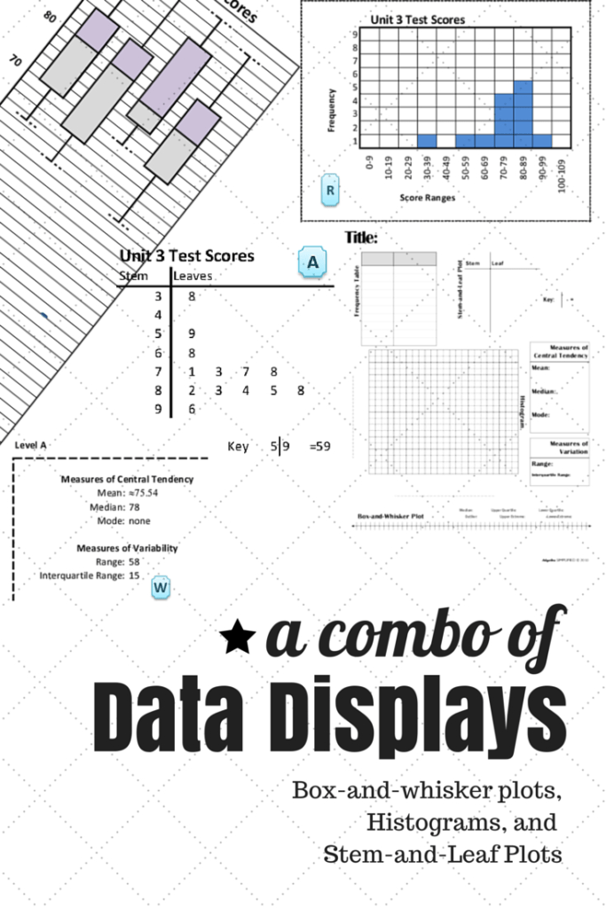 Data Displays Combo: Box And Whisker Plots, Histograms, Stem For Blank Stem And Leaf Plot ...
