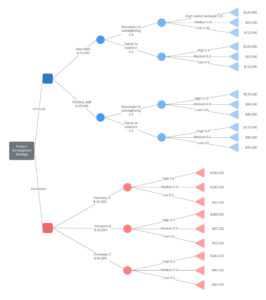 Decision Tree Maker | Lucidchart For Blank Decision Tree Template ...