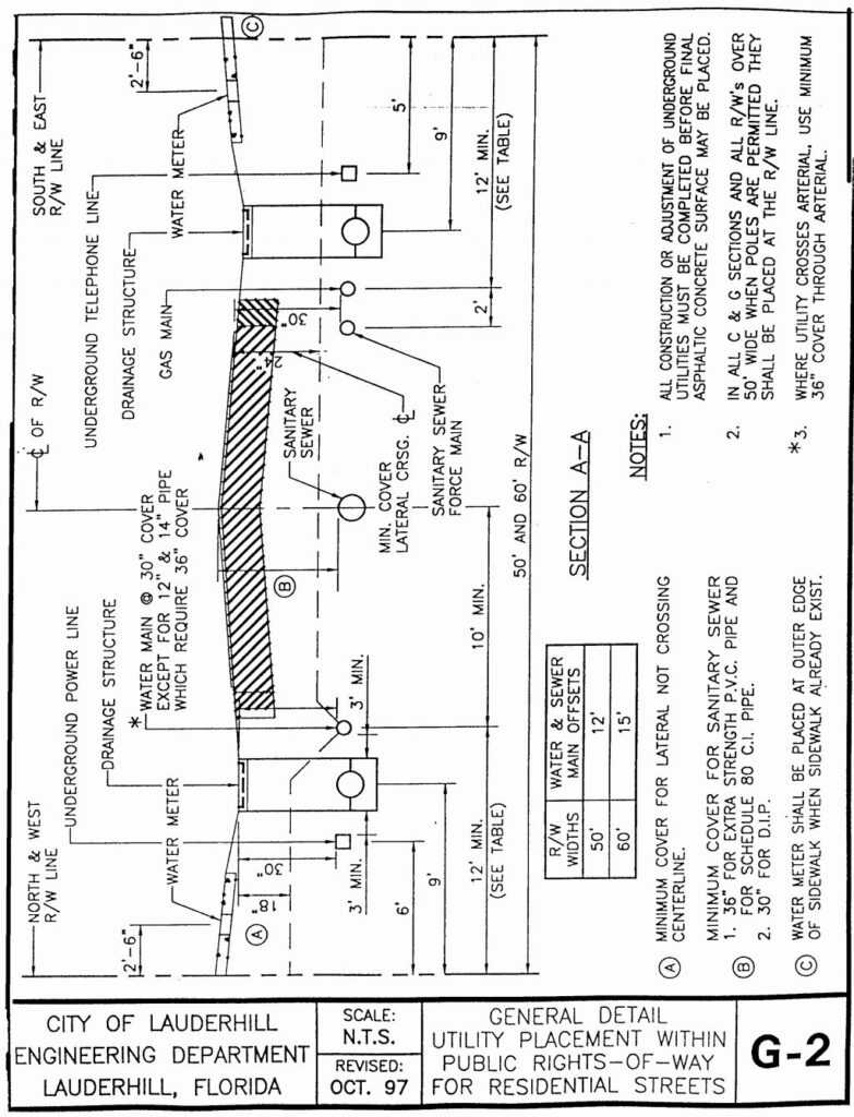 Drainage Report Template – Atlantaauctionco.com