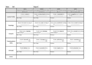 Educating The Whole Child | Ib Pyp | Learner Profile intended for ...
