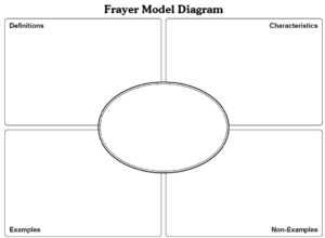 Frayer Model Template Math. Letter L Likewise How To Draw A throughout ...