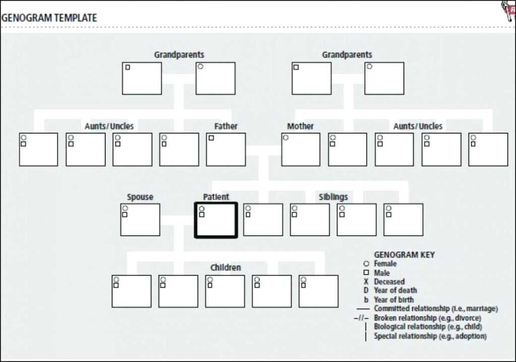 Free Genogram Template – Cellarpaper.co for Genogram Template For Word ...