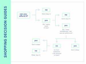 Free Online Decision Tree: Design A Custom Decision Tree In with ...