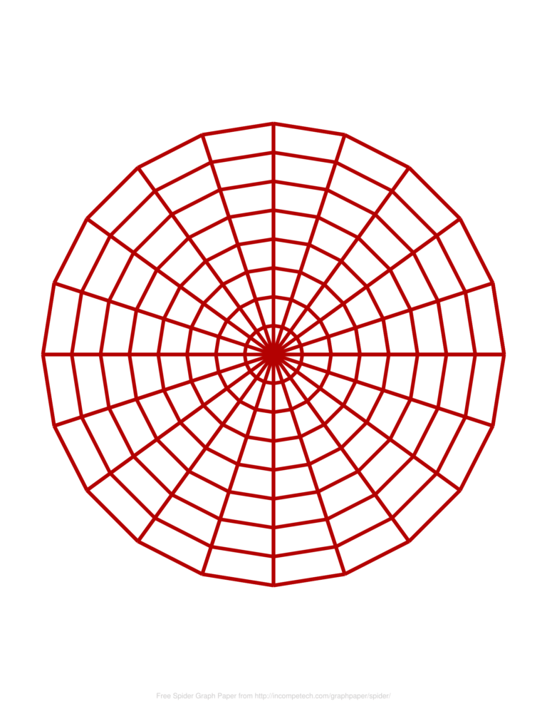 Free Online Graph Paper / Spider for Blank Radar Chart Template ...