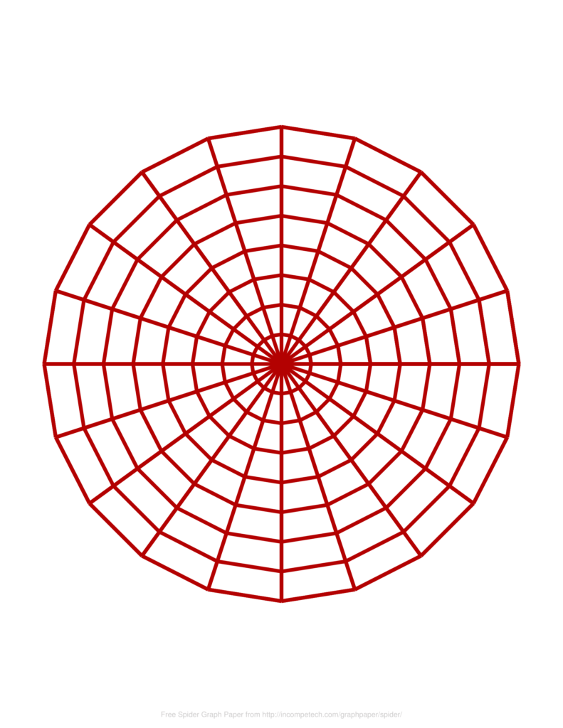 Free Online Graph Paper / Spider for Blank Radar Chart Template ...