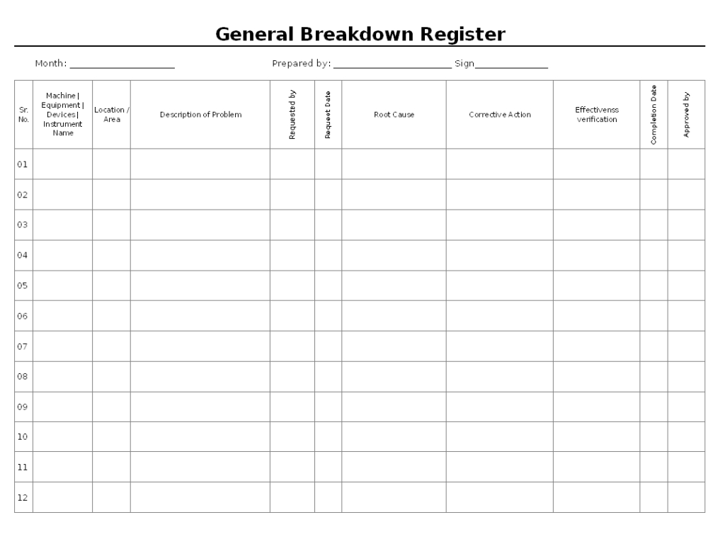 General Breakdown Register Format intended for Machine Breakdown Report ...