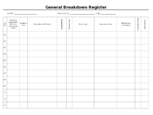 General Breakdown Register Format intended for Machine Breakdown Report ...