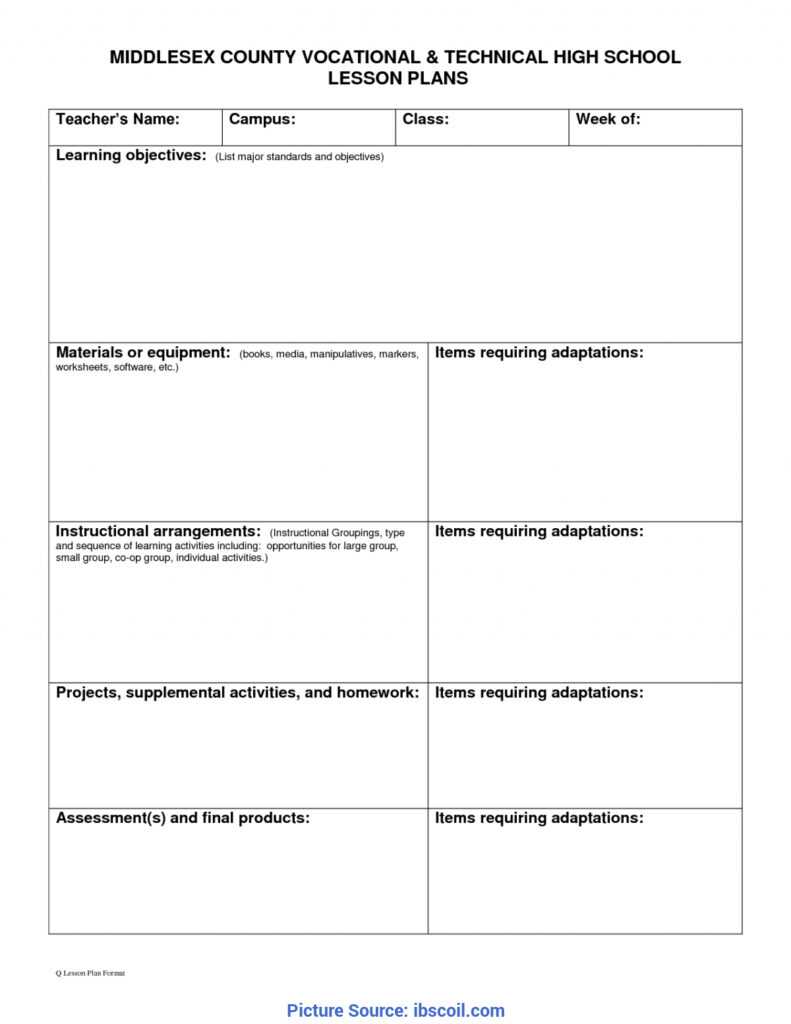 Great Lessons Learnt Template Checklist Prince2 Lessons intended for ...