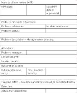 Homework 2: Problem Management Activities, Operation throughout It ...