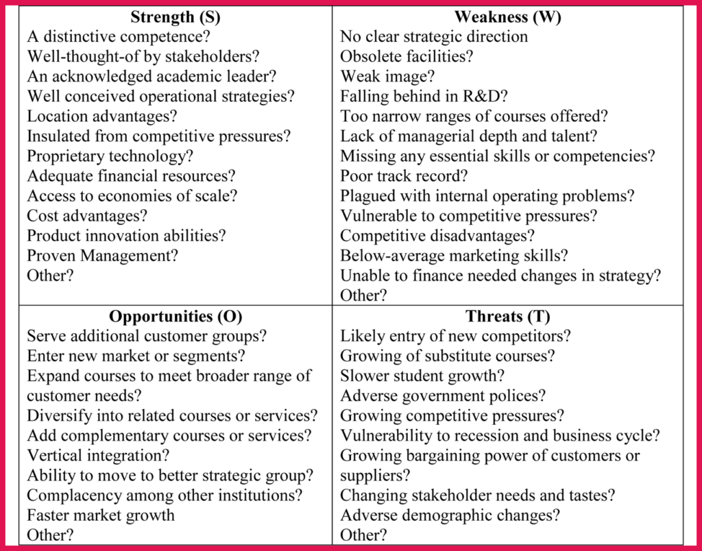 Hotel Swot Analysis Template | Sop Examples for Strategic Analysis ...