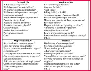 Hotel Swot Analysis Template | Sop Examples for Strategic Analysis ...
