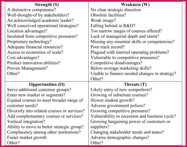 Hotel Swot Analysis Template | Sop Examples for Strategic Analysis ...