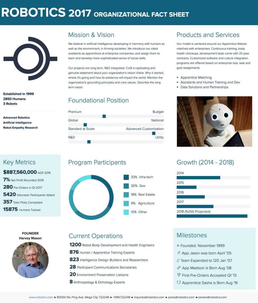 How To Create A Fact Sheet : A Stepstep Guide | Xtensio 2019 throughout ...