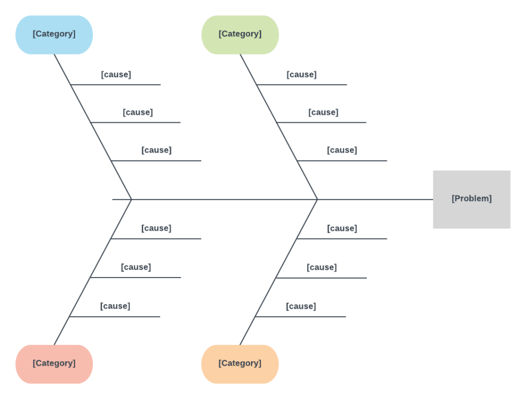 How To Create A Fishbone Diagram In Word | Lucidchart Blog in Ishikawa ...