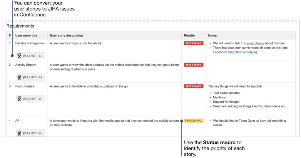 How To Document Product Requirements In Confluence regarding User Story ...