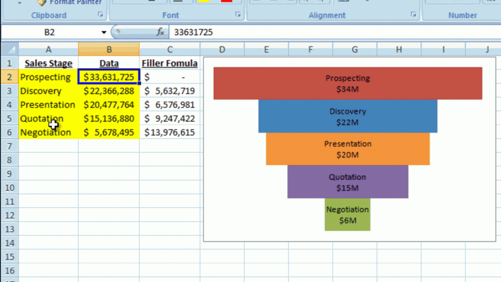 How-To Make A Better Excel Sales Pipeline Or Sales Funnel within Sales ...