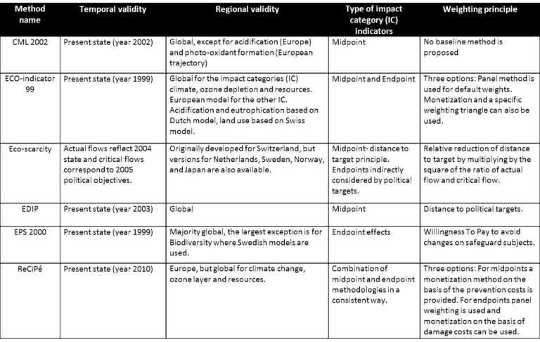 Environmental Impact Report Template | Atlantaauctionco.com
